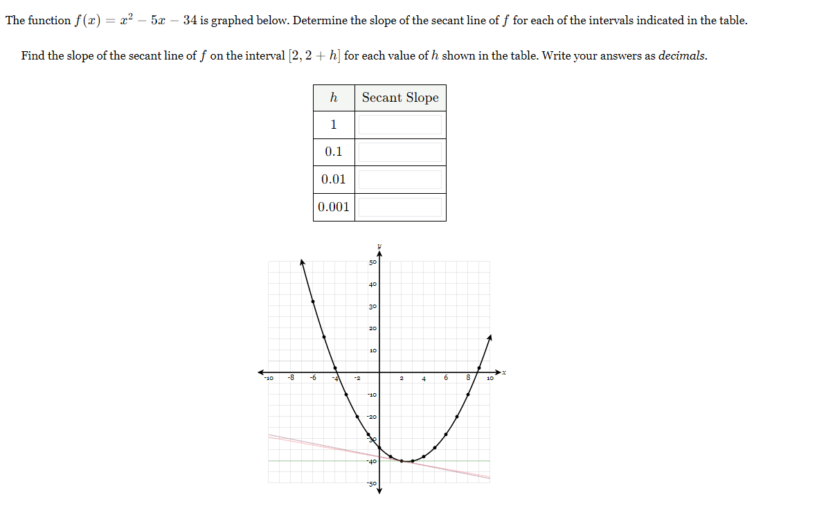 Solved The function f(x)=x2−5x−34 is graphed below. | Chegg.com