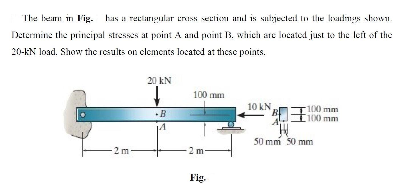 Solved The beam in Fig. has a rectangular cross section and | Chegg.com