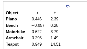 \begin{tabular}{lcc} Object & \multicolumn{1}{c}{ r } | Chegg.com