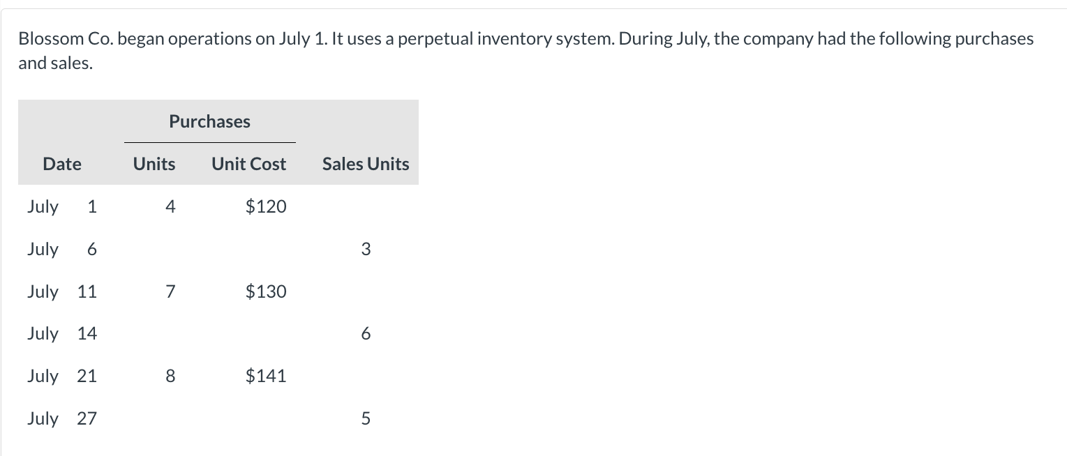 Solved Blossom Co. began operations on July 1. It uses a | Chegg.com