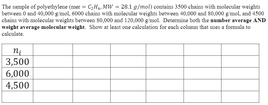 Solved The sample of polyethylene (mer = C2H4, MW = 28.1 | Chegg.com