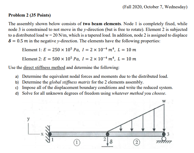 Solved The assembly shown below consists of two beam | Chegg.com