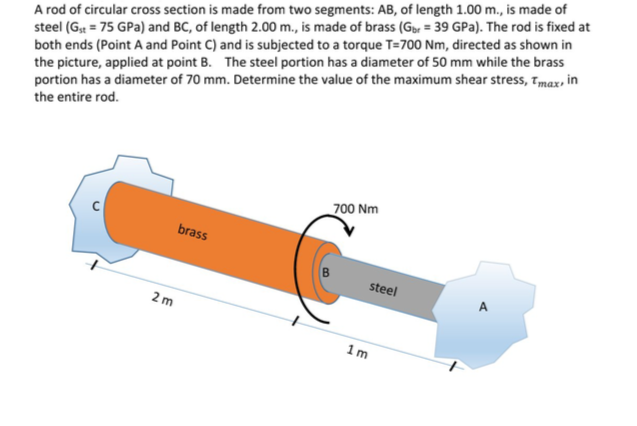 Solved A rod of circular cross section is made from two | Chegg.com