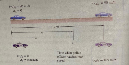 Solved Car A is traveling at a constant speed of 90 mph when | Chegg.com