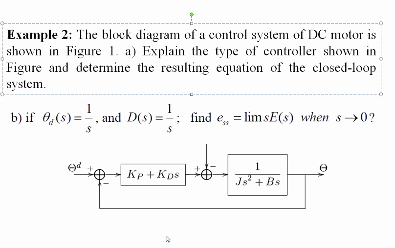 Solved -- --- -- Example 2: The block diagram of a control | Chegg.com