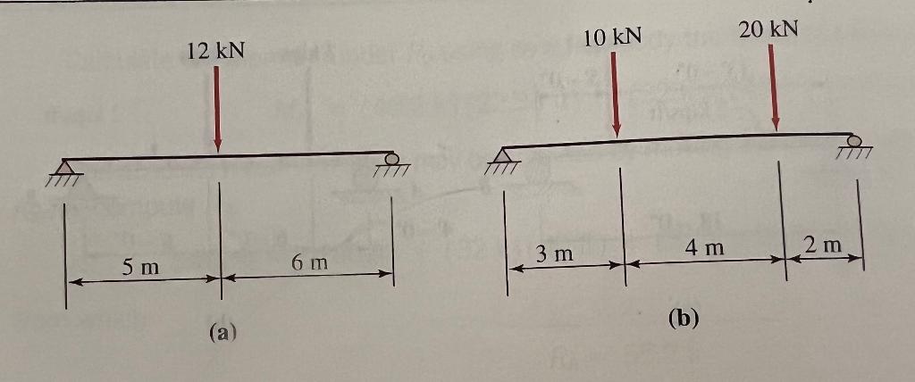 Solved Problem 13.6 Calculate reactions at points A and B | Chegg.com