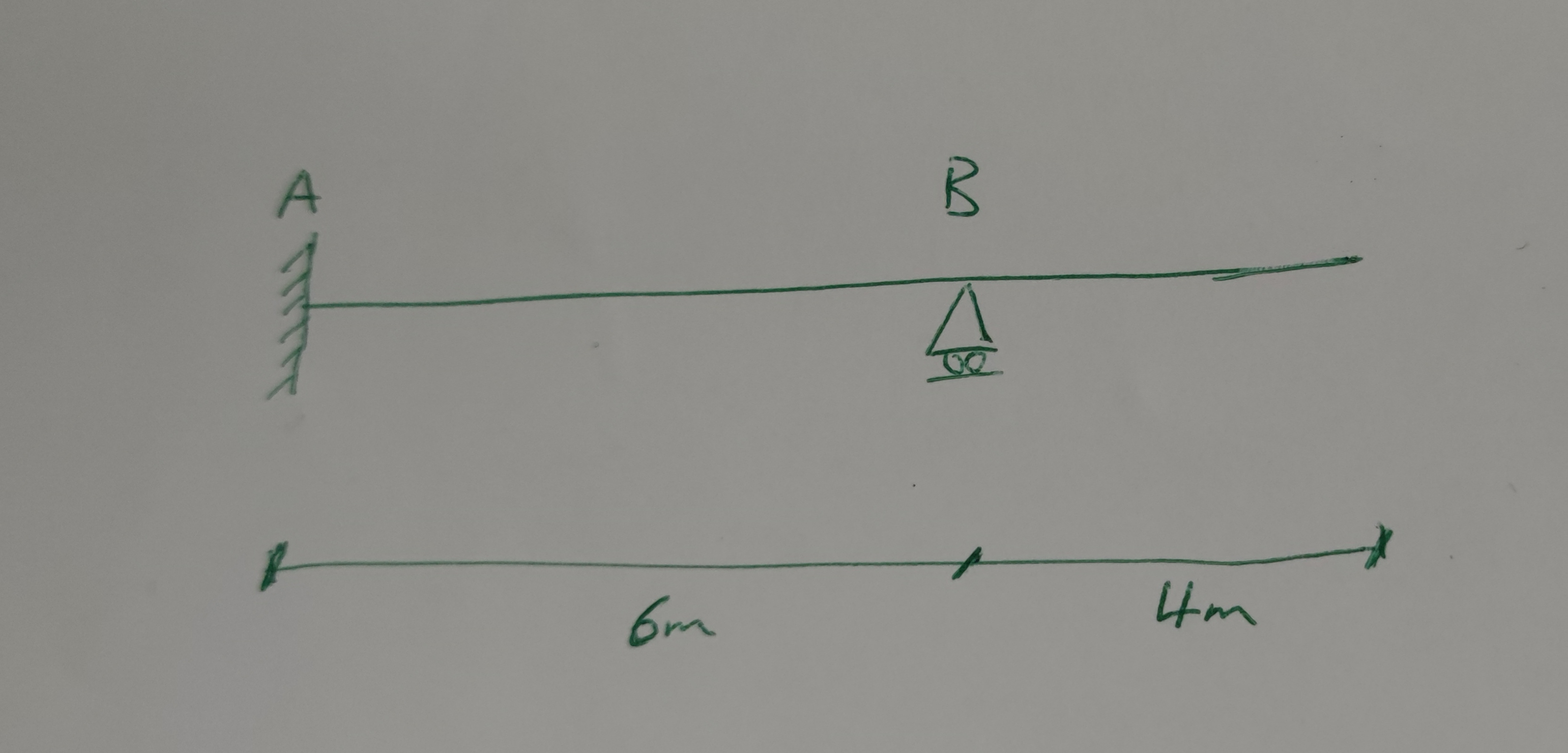 Solved Influence lines on Statically indeterminate beams - | Chegg.com