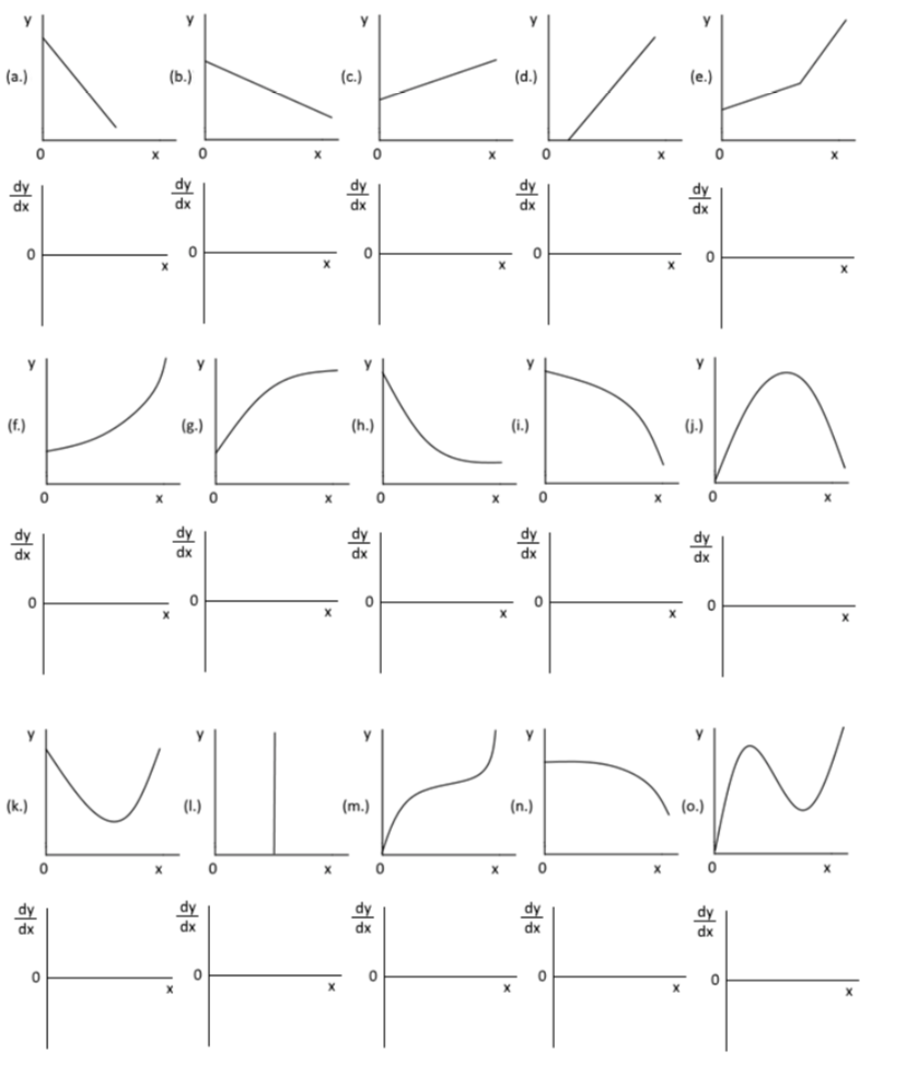 Solved (a) Consider the “total” function in the top graph, | Chegg.com