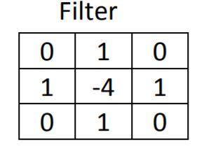 Solved Write a Matlab code which applies the 3x3 filter | Chegg.com