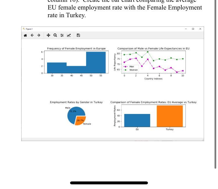Solved Objectives: Data visualization with matplotlib and | Chegg.com