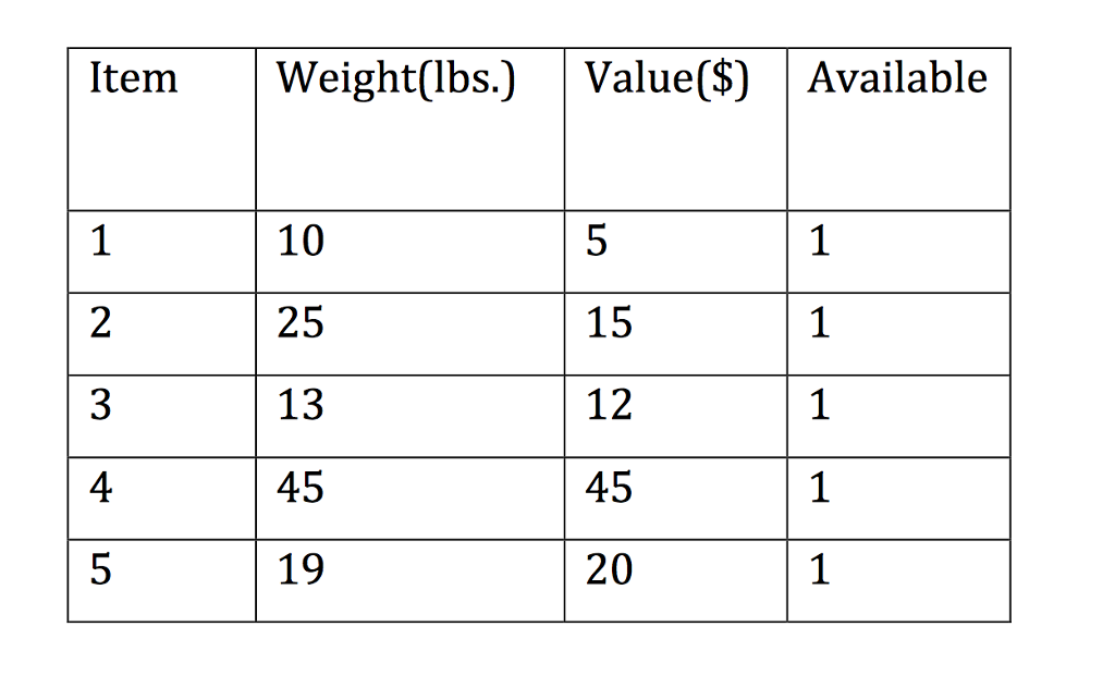 Solved 1.4 Burglar John infiltrated a house. Unfortunately, | Chegg.com