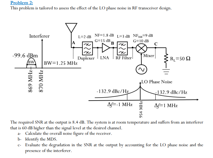 Solved Problem 2:This problem is tailored to assess the | Chegg.com