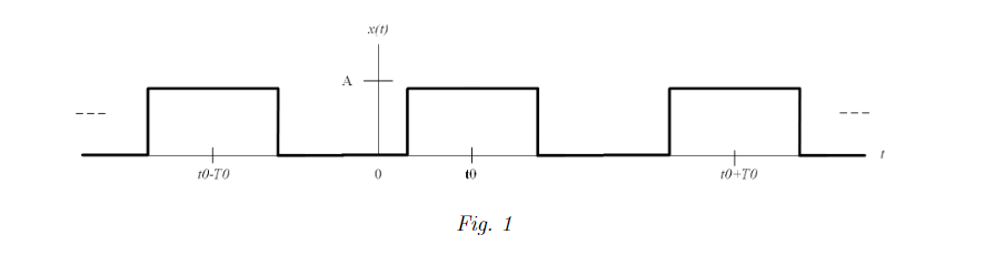 Use Fourier transform to find the spectrum of the | Chegg.com