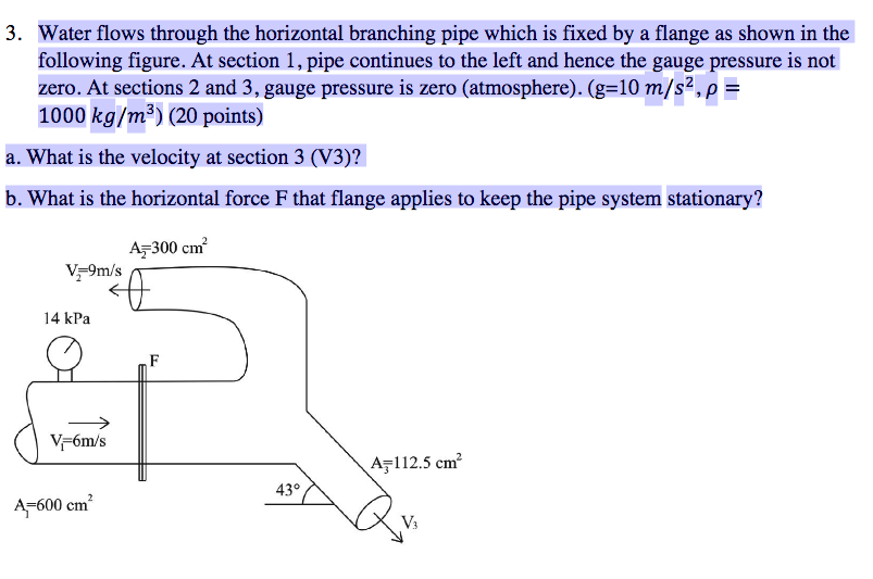 Solved Water flows through the horizontal branching pipe | Chegg.com