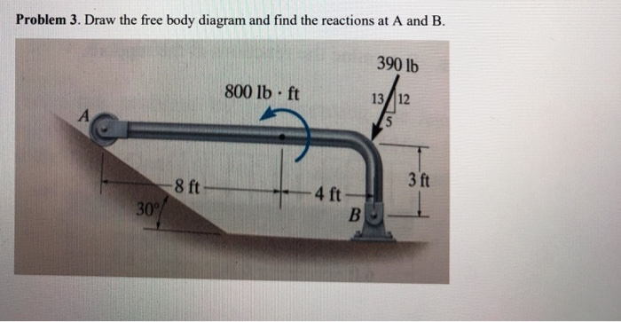 Solved Problem 3. Draw the free body diagram and find the | Chegg.com