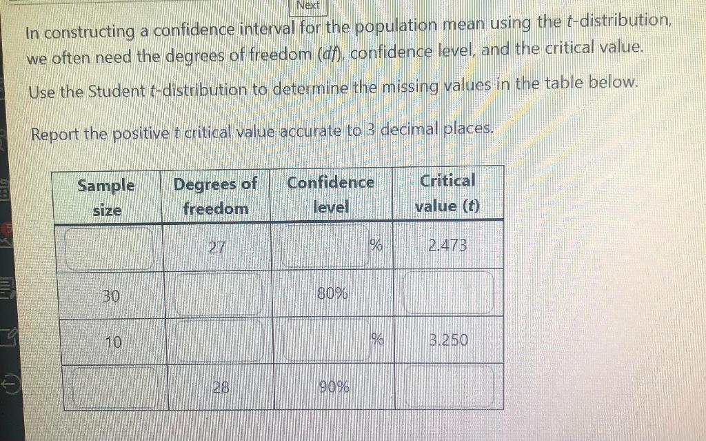 Solved Next In constructing a confidence interval for the | Chegg.com
