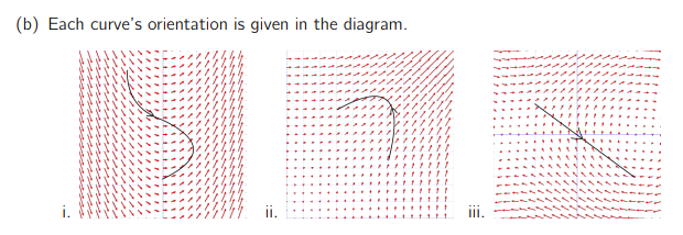 Solved Determine if the line integrals of the following | Chegg.com