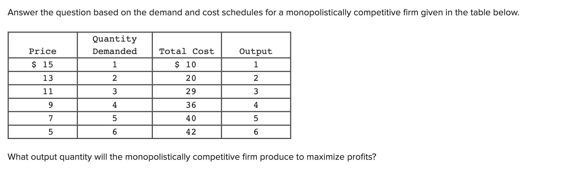 Solved What output quantity will the monopolistically | Chegg.com