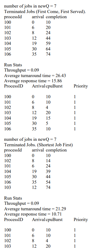 Solved 12. Program a simulation of a job scheduler for an | Chegg.com