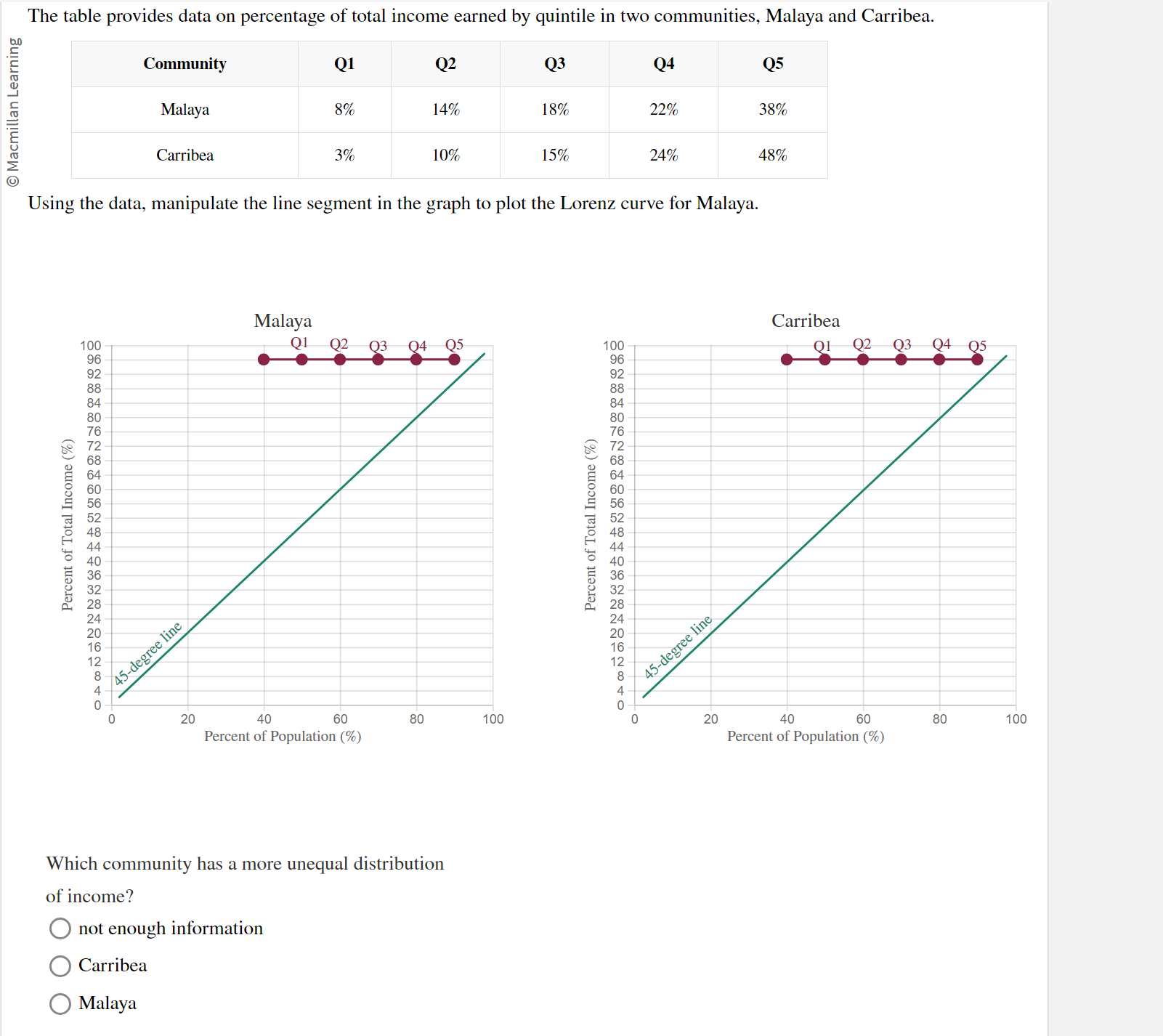 Solved Using the data, manipulate the line segment in the | Chegg.com