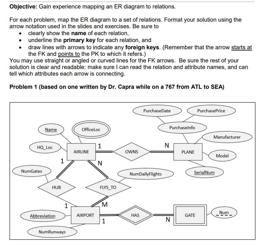 Solved Objective: Gain experience mapping an ER diagram to | Chegg.com