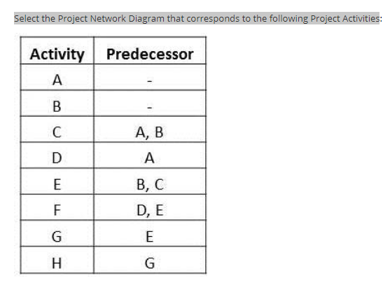 Solved Select the Project Network Diagram that corresponds | Chegg.com
