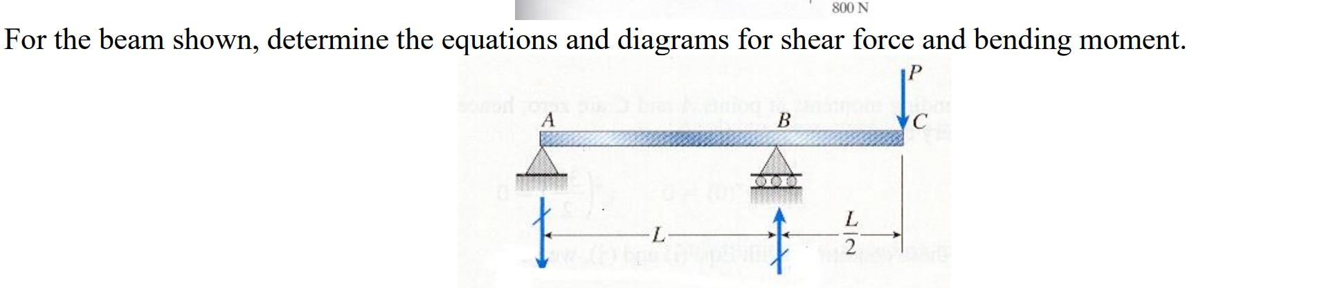 Solved For the beam shown, determine the equations and | Chegg.com