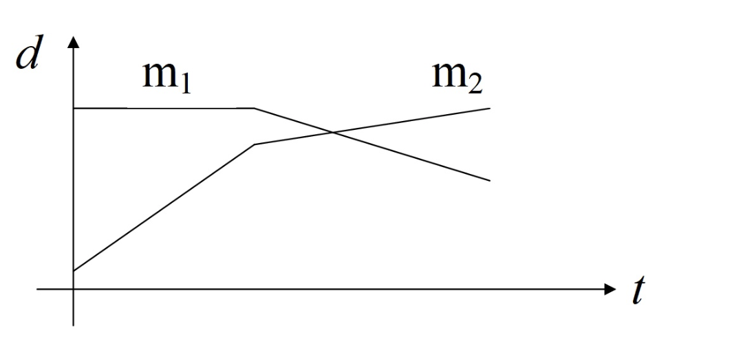 Solved Identify whether each mass is a projectile mass or a | Chegg.com