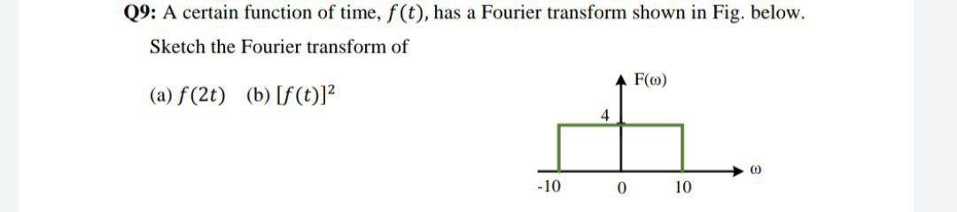 Solved Q9: A certain function of time, f(t), has a Fourier | Chegg.com