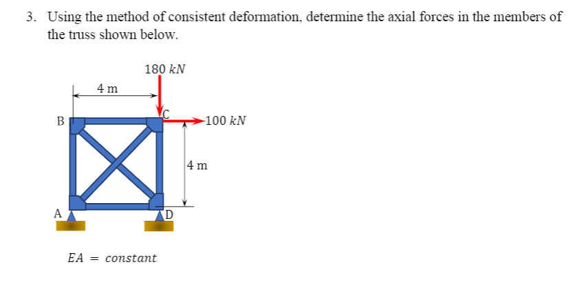 Solved 3. Using the method of consistent deformation, | Chegg.com