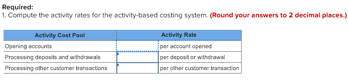 Solved Required: 1. Compute the activity rates for the | Chegg.com