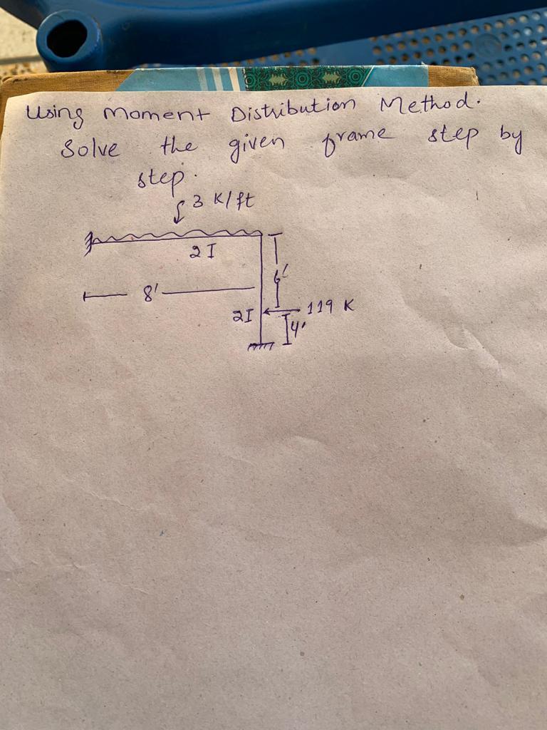 Solved using moment Distribution Method. Solve the given | Chegg.com
