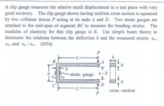 Solved A clip gauge measures the relative small displacement | Chegg.com