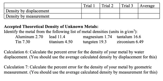 Solved Unknown metal # 6 Used analytical balance #7 Fill in | Chegg.com