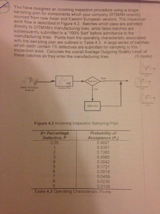 You have designed an incoming inspection procedure | Chegg.com