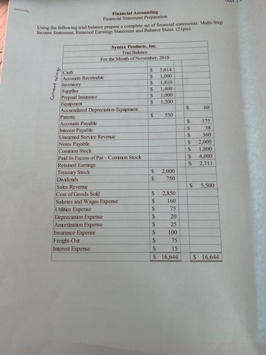 Solved Financial Accounting Financial Statement Preparation | Chegg.com