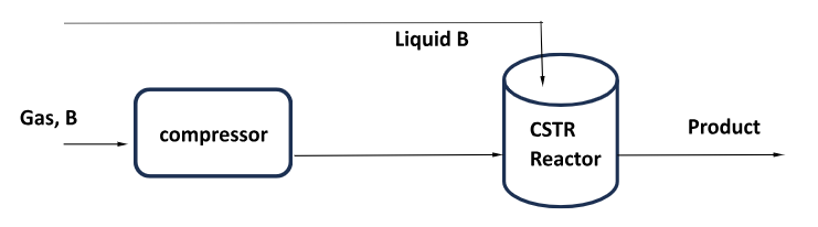 Solved Q1. A Completely stirred tank reactor (CSTR)Is to be | Chegg.com