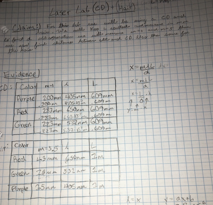 Solved How do linearize the data for both data sets and what | Chegg.com