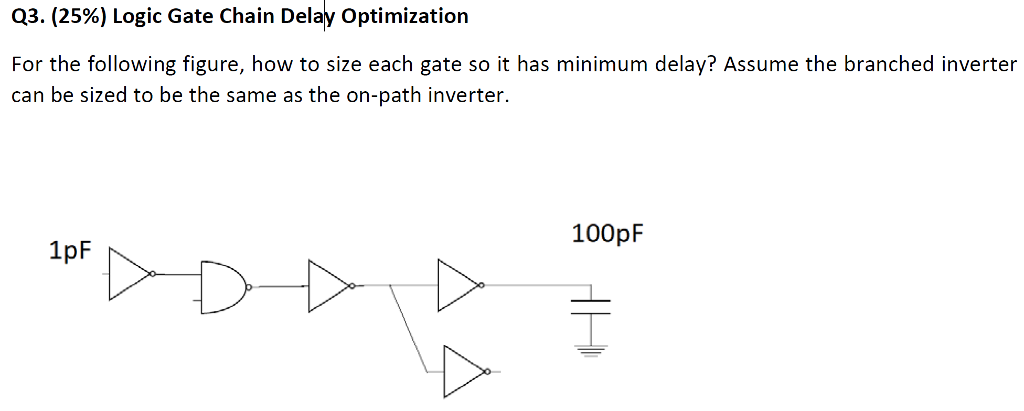 Solved Q3. (2596) Logic Gate Chain Delay Optimization For | Chegg.com