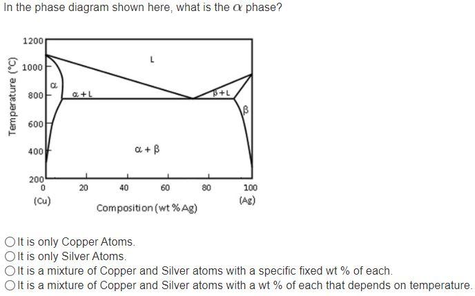 Solved In the phase diagram shown here, what is the a phase? | Chegg.com