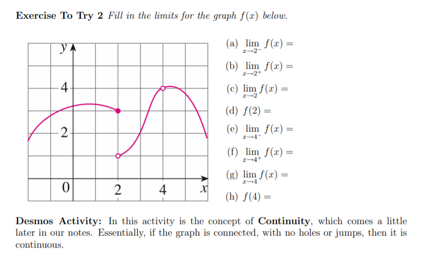Solved Exercise To Try 2 Fill in the limits for the graph | Chegg.com