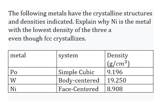 Solved The following metals have the crystalline structures | Chegg.com