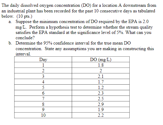 Solved The daily dissolved oxygen concentration (DO) for a | Chegg.com