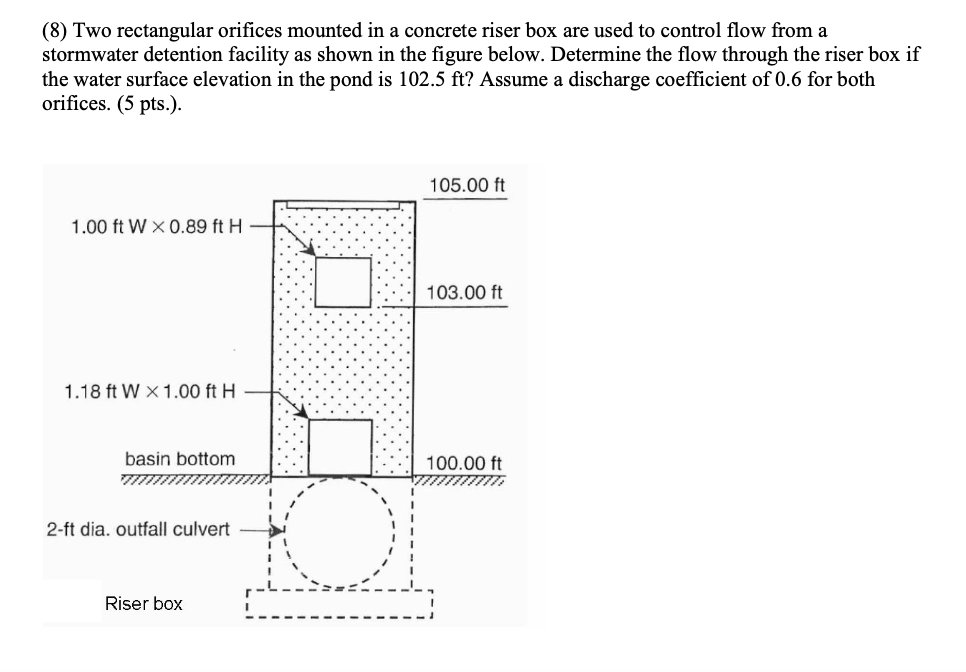 Solved (8) Two rectangular orifices mounted in a concrete | Chegg.com