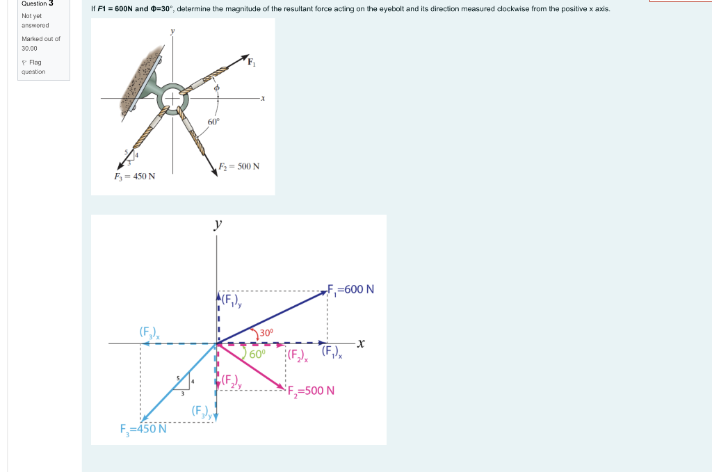 Solved If F1 = 600N and O=30°, determine the magnitude of | Chegg.com