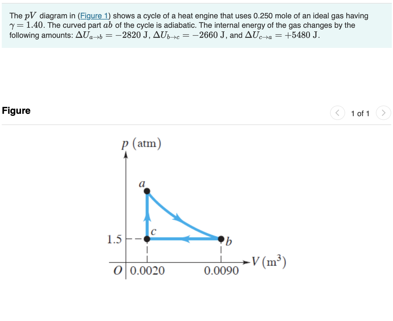Solved by an EXPERT The pV ﻿diagram in (Figure 1) ﻿shows a cycle of ﻿a ...