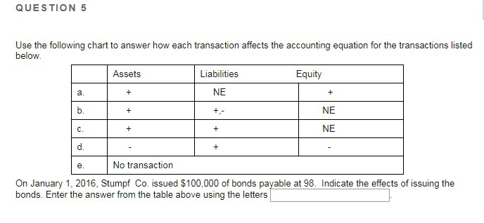 Solved Use the following chart to answer how each | Chegg.com