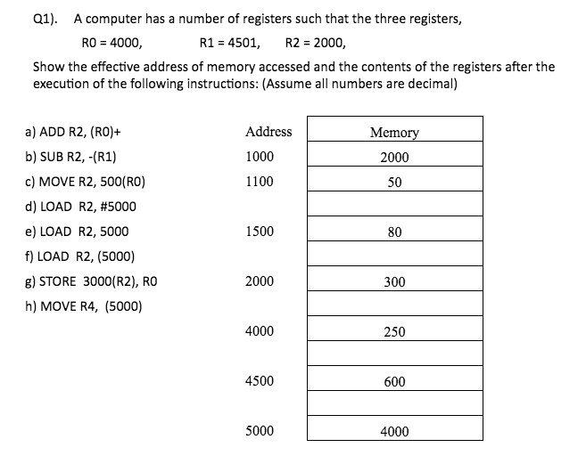 Solved Q1). A computer has a number of registers such that | Chegg.com