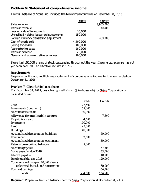 Solved Problem 6: Statement of comprehensive income: The | Chegg.com