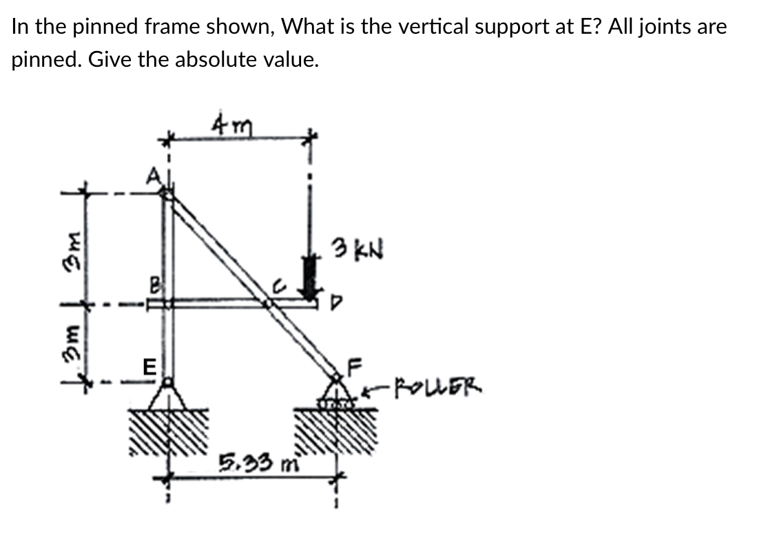 Solved In the pinned frame shown, What is the vertical | Chegg.com